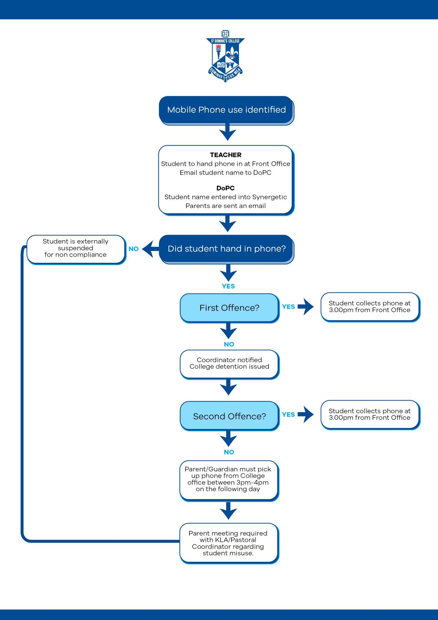 Mobile Phone Policy - - St Dominic's College, Penrith